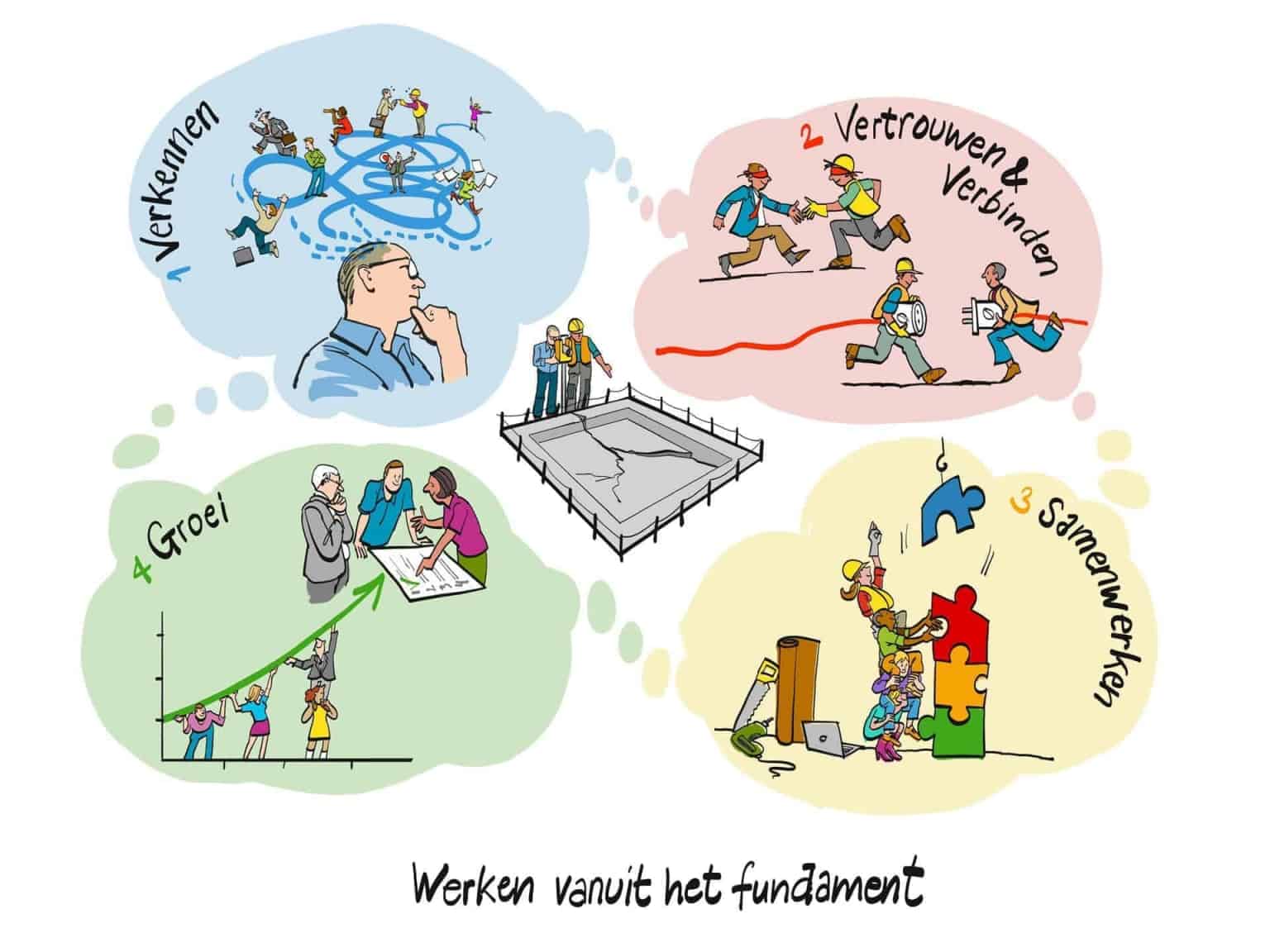 Van hoofd naar hart.... | KoersInZicht